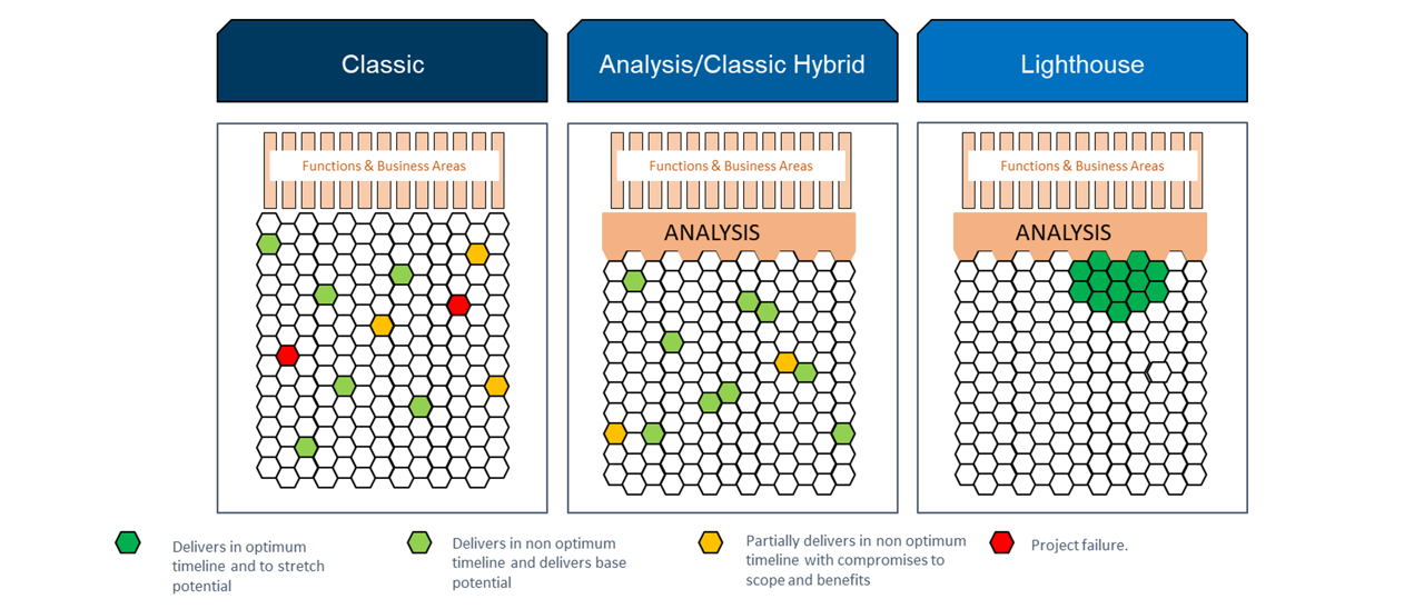 Successful and Sustainable OPEX Deployment – E2 Consulting