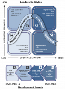 Driving World-Class Performance: The Triumvirate of Competence-Based ...